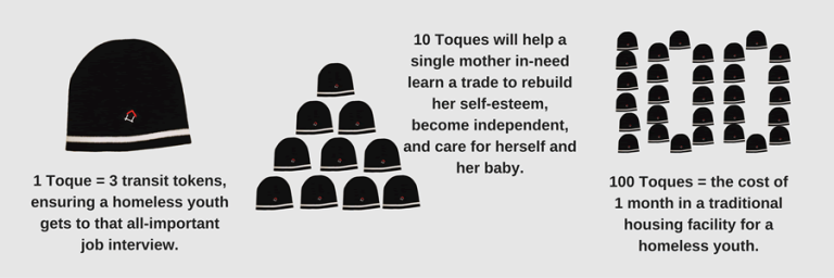 Buy a toque on Toque Tuesday and help address homelessness | kawarthaNOW